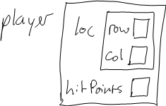 CS 101: Lecture 17: Composition of structs