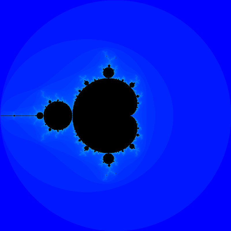 CS 201: Assignment 5: Mandelbrot Set Renderer