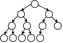 CS 201: Binary Search Trees