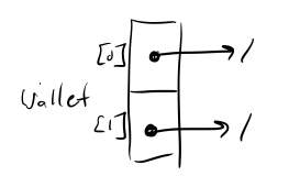 CS 201: Lecture 3: Arrays and ArrayLists