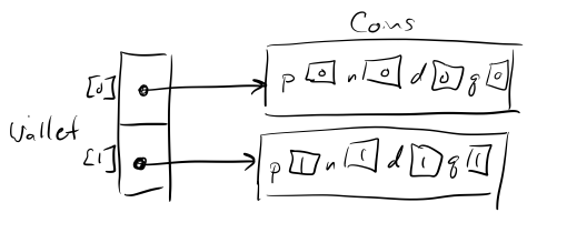 CS 201: Lecture 3: Arrays and ArrayLists CS 201: Lecture 3: Arrays and ArrayLists