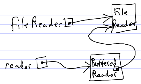 CS 201: Lecture 4: File I/O, Exceptions