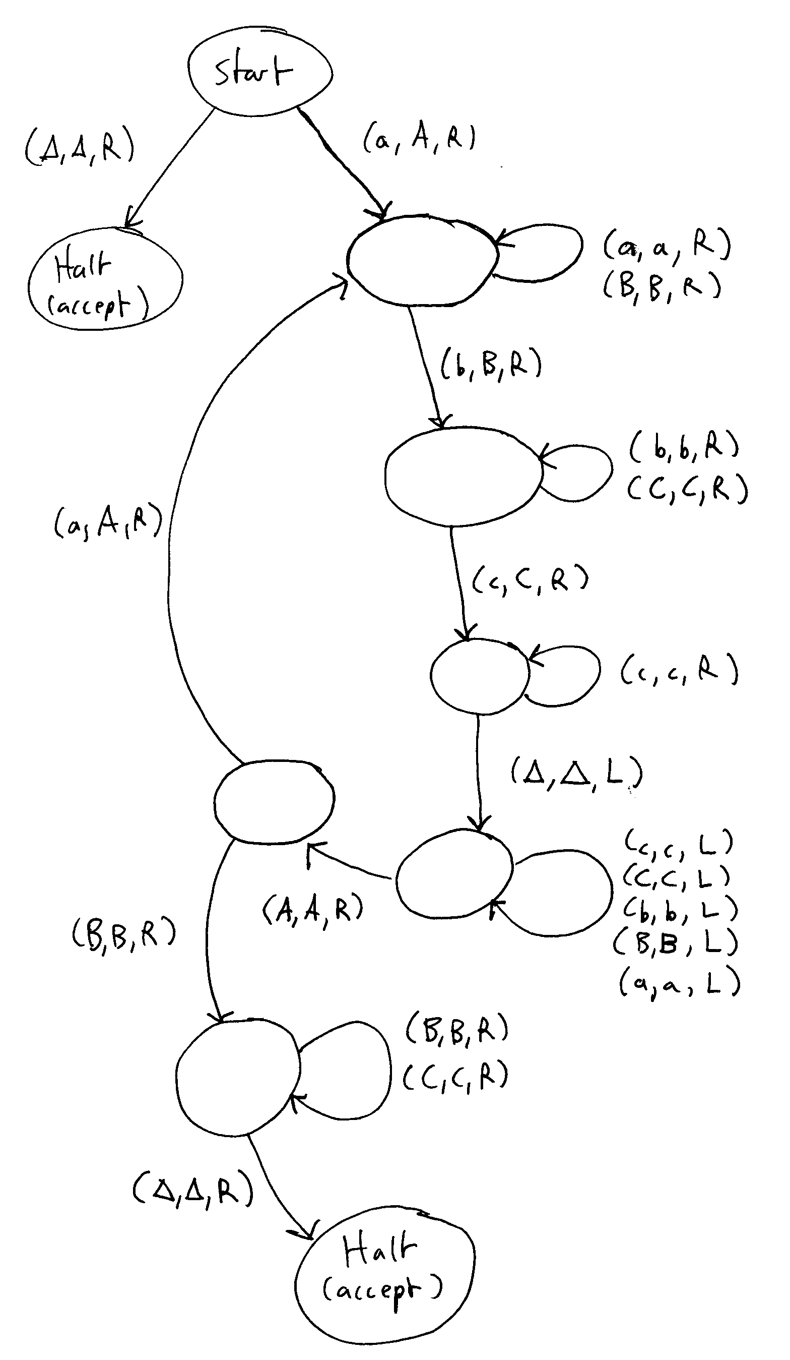 CS 340: Lecture 7: Turing Machines