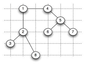 CS 360: Lecture 29: Approximation Algorithms