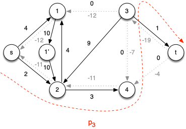 CS 360: Lecture 25: Maximal Flow - Ford-Fulkerson Algorithm