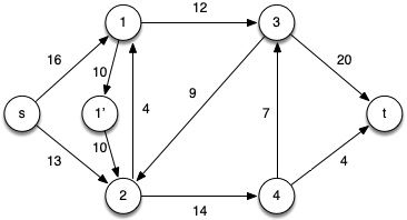 CS 360: Lecture 25: Maximal Flow - Ford-Fulkerson Algorithm