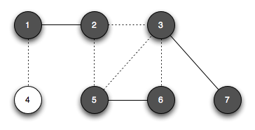 CS 360: Lecture 29: Approximation Algorithms
