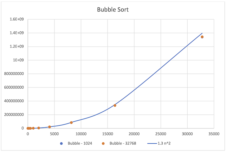 CS 360: Lecture 2b: Empirical Analysis