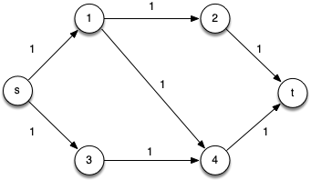 CS 360: Lecture 25: Maximal Flow - Ford-Fulkerson Algorithm