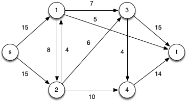 CS 360: Lecture 25: Maximal Flow - Ford-Fulkerson Algorithm