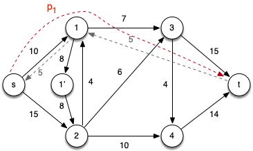 CS 360: Lecture 25: Maximal Flow - Ford-Fulkerson Algorithm
