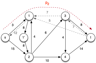 CS 360: Lecture 25: Maximal Flow - Ford-Fulkerson Algorithm