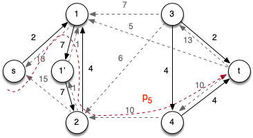CS 360: Lecture 25: Maximal Flow - Ford-Fulkerson Algorithm