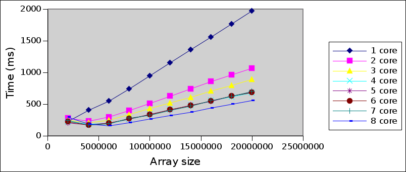 CS 365: Lecture 13: Fork/Join Parallelism