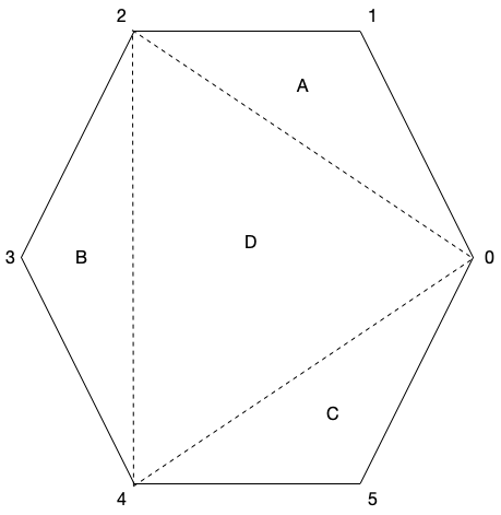 CS 370: Lab 2: Indexed Geometry and Colors