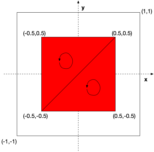CS 370: Lab 1: Basic Geometry